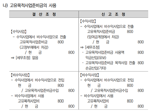 공익법인 법인세 수익사업과 고유목적사업 네이버 블로그