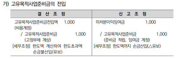 공익법인 법인세 수익사업과 고유목적사업 네이버 블로그
