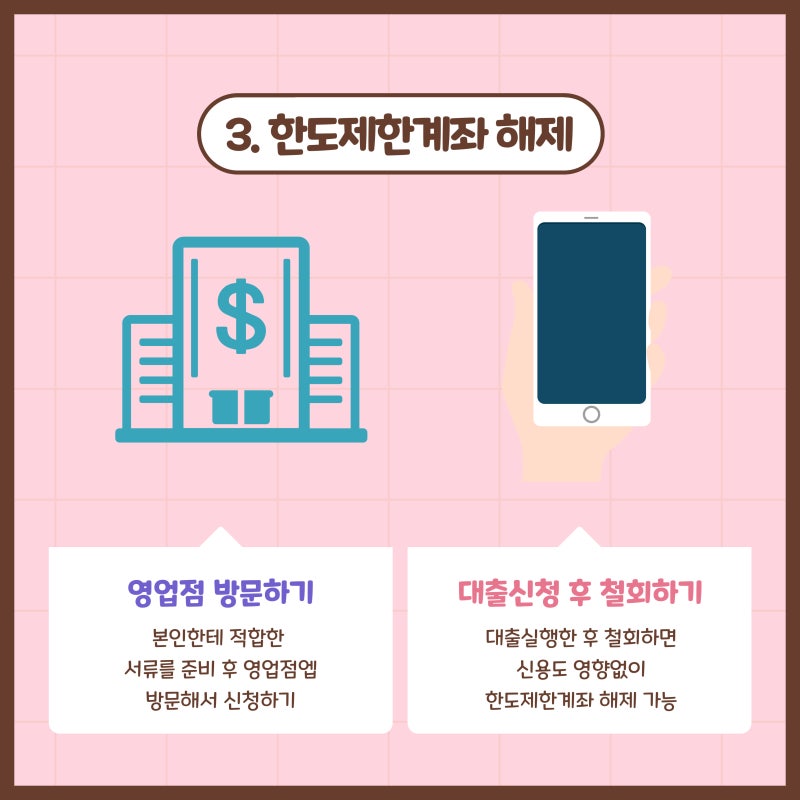 우리은행 한도제한계좌 해제하려면 이렇게 따라해보세요 네이버 블로그