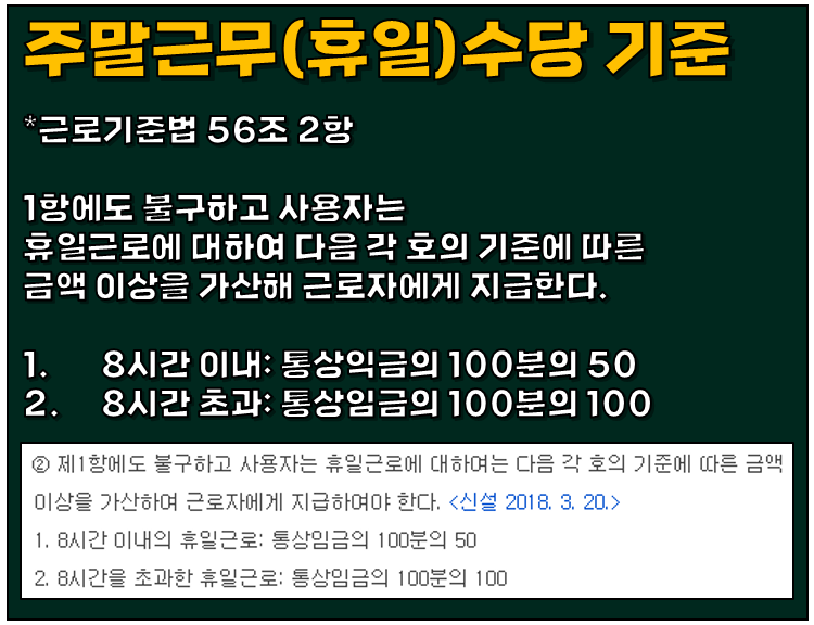 야간수당 기준 주말근무휴일와 연장근로수당도 알아보자 네이버 블로그