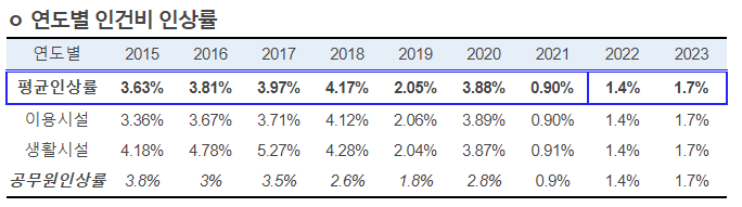 2023년 서울시 사회복지시설 종사자 인건비 가이드라인 보건복지부 사회복지사 급여호봉표 및 복지혜택 네이버 블로그
