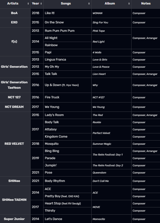 뉴진스 Hype boy, Ditto, OMG 작곡가 일바 딤버그(Ylva Dimberg)는 누구? : 네이버 블로그