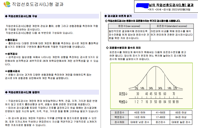 ㅣ초보신입 직업상담사의 일기 7편ㅣ 직업선호도 검사를 해석하면서 친해져봅시다 흥미편 네이버 블로그