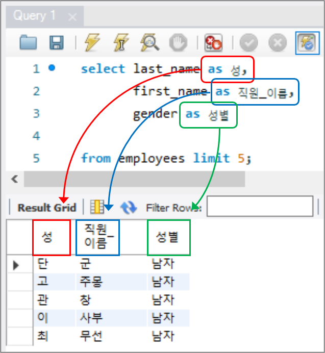 MySQL 별칭(Alias) 사용 AS : 네이버 블로그