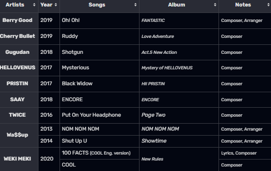 뉴진스 Hype boy, Ditto, OMG 작곡가 일바 딤버그(Ylva Dimberg)는 누구? : 네이버 블로그