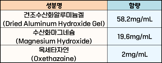 트리겔 현탁액 옥세타자인oxethazaine 위염 위통증 식도염 짜먹는 위장약 효능 효과 사용법 부작용 주의사항 가격