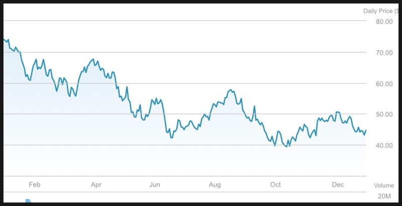 S&P500 레버리지 etf 2배 3배 (SSO, UPRO) : 네이버 블로그