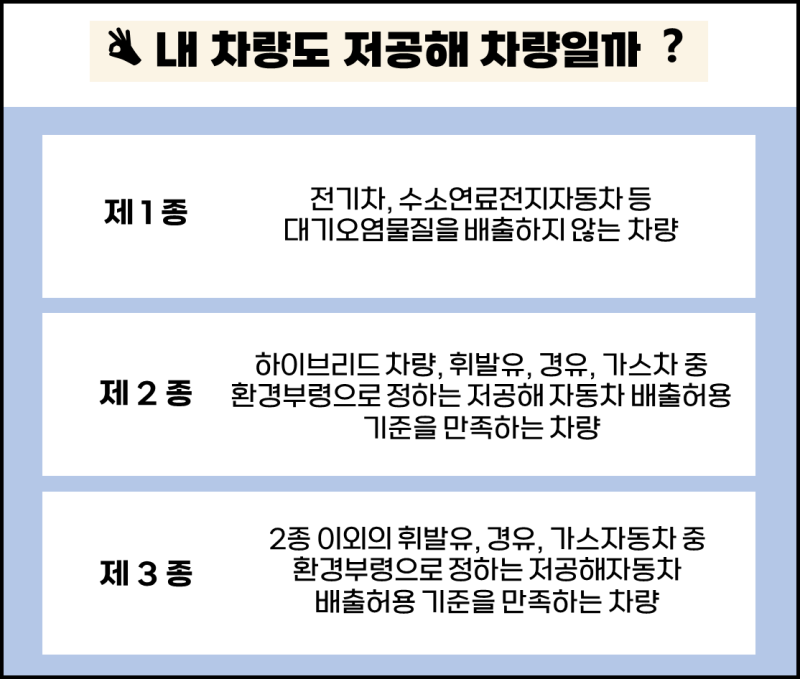 저공해 · 무공해 자동차 혜택 및 스티커 발급 네이버 블로그