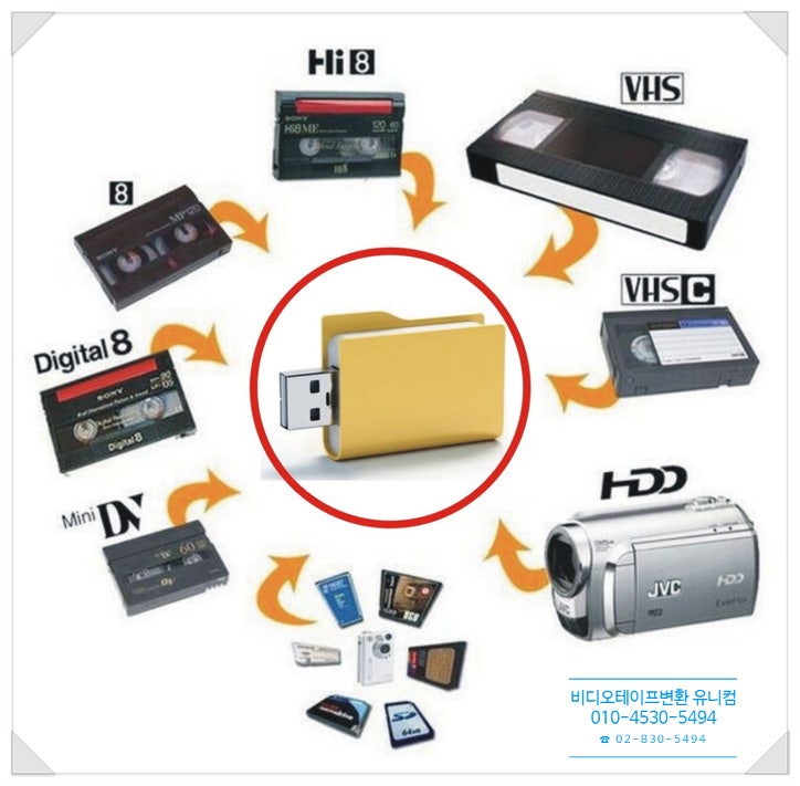 옛날 비디오테이프 앨범사진 Cd Dvd 필름슬라이드 카세트테이프 캠코더 테이프 디지털 파일로 변환작업 해드립니다