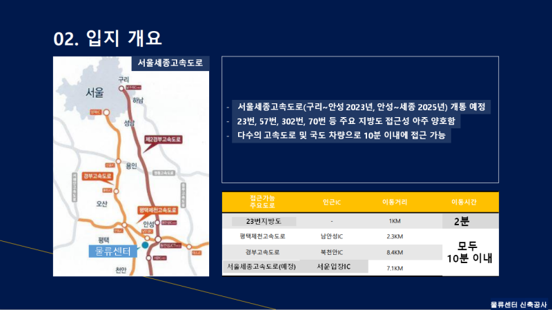 안성 남안성ic 인근 신축 물류센터상온창고 저온창고 임대 북천안ic 서울세종고속도로 서운입장ic 모두 10분 이내