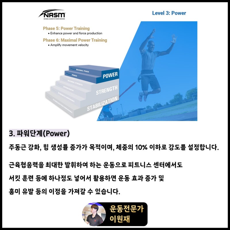 NASM OPT 모델 요약 [운동전문가이원재] : 네이버 블로그
