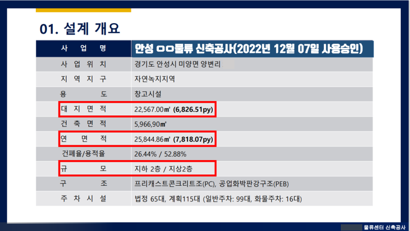 안성 남안성ic 인근 신축 물류센터상온창고 저온창고 임대 북천안ic 서울세종고속도로 서운입장ic 모두 10분 이내