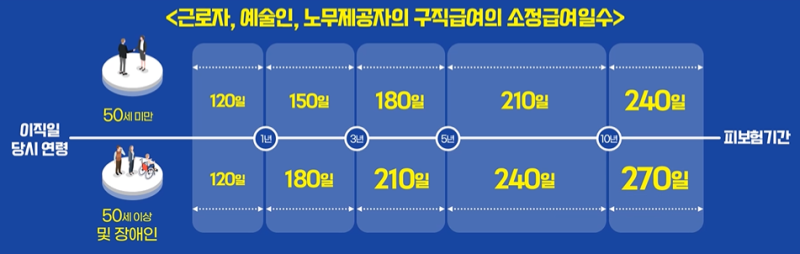 실업급여 신청하기상실신고서이직확인서실업인정 신청수급자격 신청자 온라인교육구직급여조건 네이버 블로그