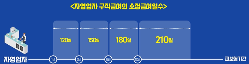 실업급여 신청하기상실신고서이직확인서실업인정 신청수급자격 신청자 온라인교육구직급여조건 네이버 블로그