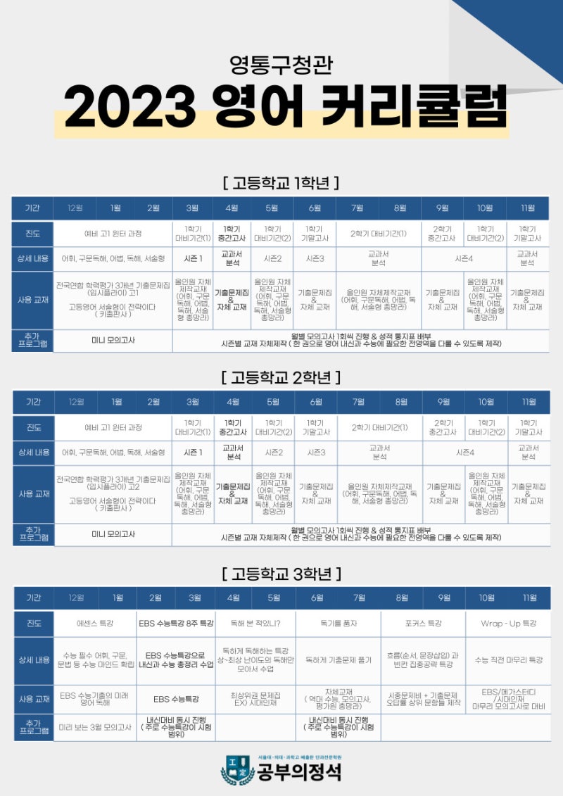 영통 영어학원 2023 연간 커리큘럼 공부의정석학원 영통구청관 영어과 정지연 선생님 효원고 매탄고 전문 네이버 블로그