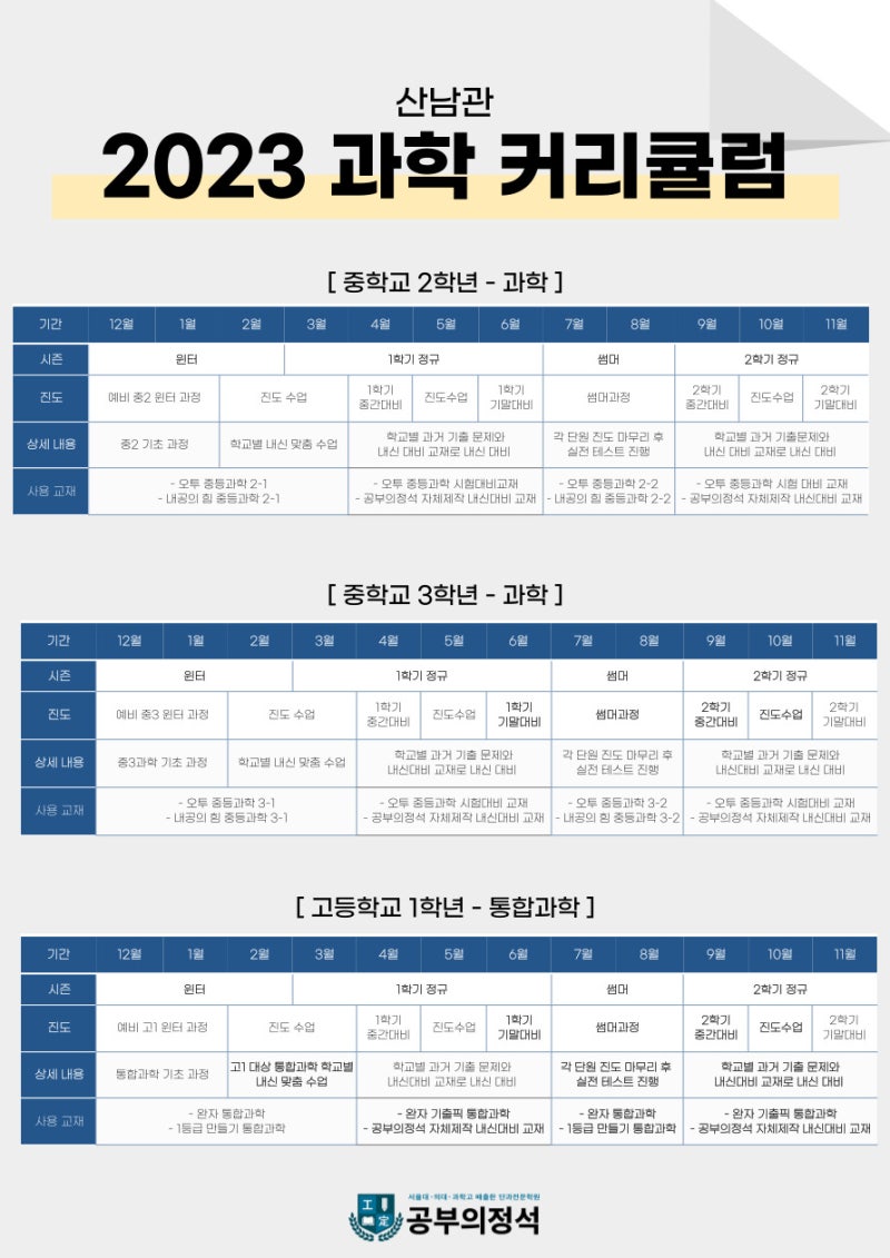 매탄동 과학학원 2023 연간 커리큘럼 공부의정석학원 산남관 과학과 한건국 선생님 매탄고 산남중 전문 네이버 블로그