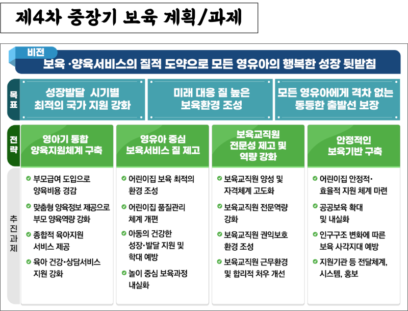2023년 부모급여 신청 기간 어린이집 현금 지급 방법 및 시기 네이버 블로그