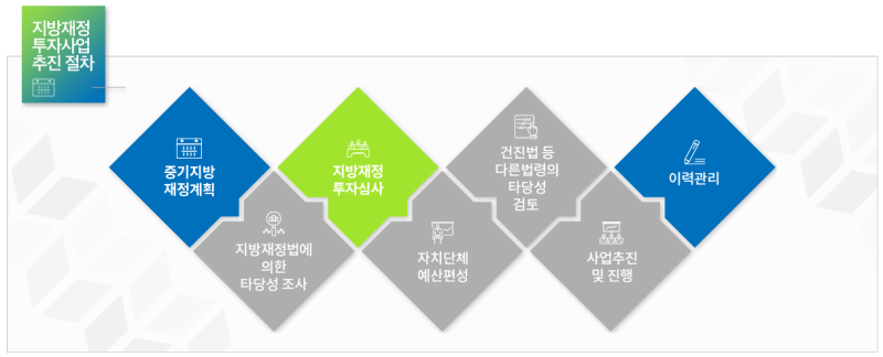 경기도 평택시 만호지구 가곡지구 도시개발사업 타당성조사의뢰 네이버 블로그