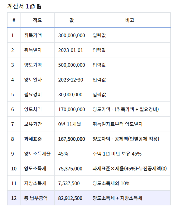 조합입주권 분양권 양도세 변경안 2023년 양도소득세율 중과 배제 네이버 블로그