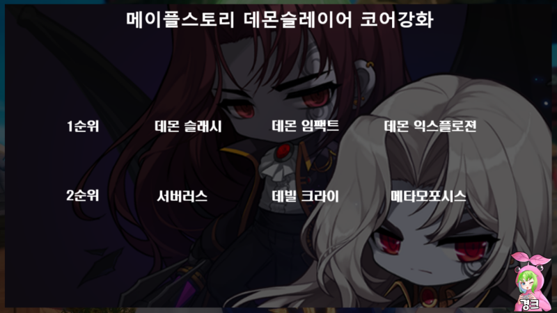 메이플스토리 데몬슬레이어데슬 스킬트리 하이퍼스탯 코어강화코강공략 네이버 블로그