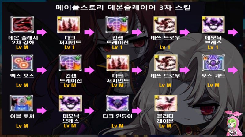 메이플스토리 데몬슬레이어데슬 스킬트리 하이퍼스탯 코어강화코강공략 네이버 블로그