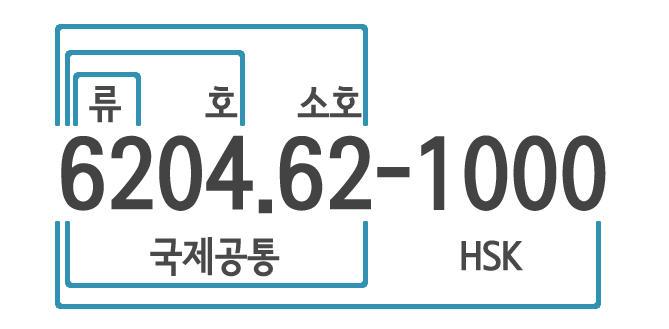 hs code 코드 조회 방법 : 수입 무역 관세 계산 : 네이버 블로그