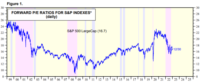 엔비디아, AMD : EPS, PER, PEG (feat. 고평가일까?) : 네이버 블로그