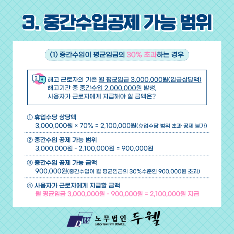 부당해고기간 중 중간수입 공제 산정 범위와 산정 예시 네이버 블로그