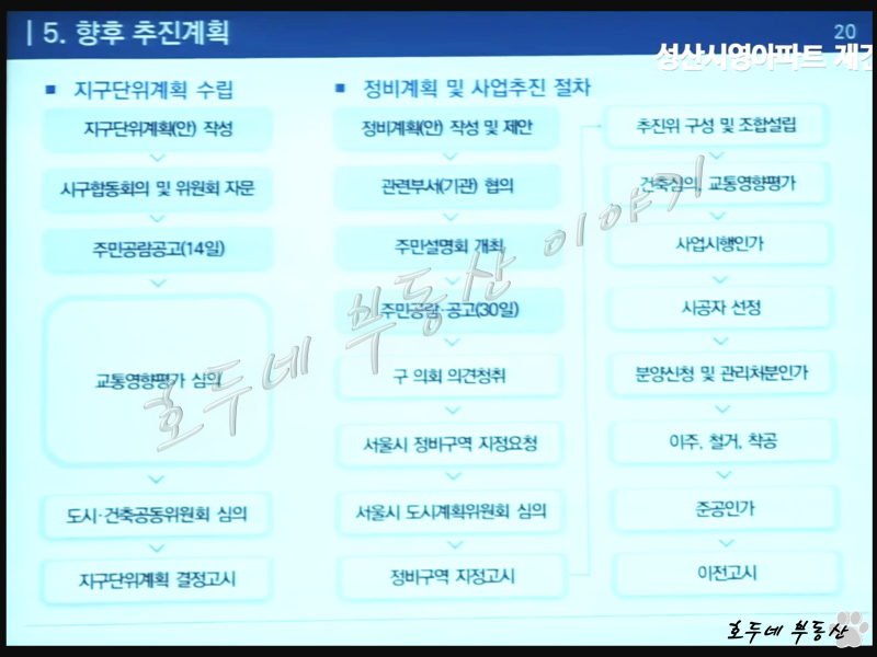 성산시영아파트 정비구역 지정과 추정분담금 내역 네이버 블로그