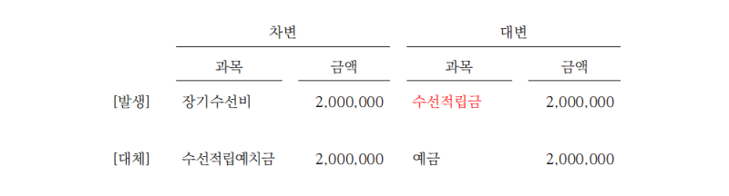 집합건물 수선적립금 관련 규정 공동주택 장기수선충당금과의 차이 회계처리 네이버 블로그