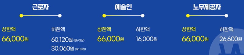 실업급여 신청하기상실신고서이직확인서실업인정 신청수급자격 신청자 온라인교육구직급여조건 네이버 블로그