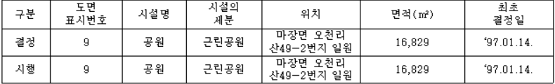 이천 오천근린공원 실시계획인가 고시 및 조성계획 네이버 블로그