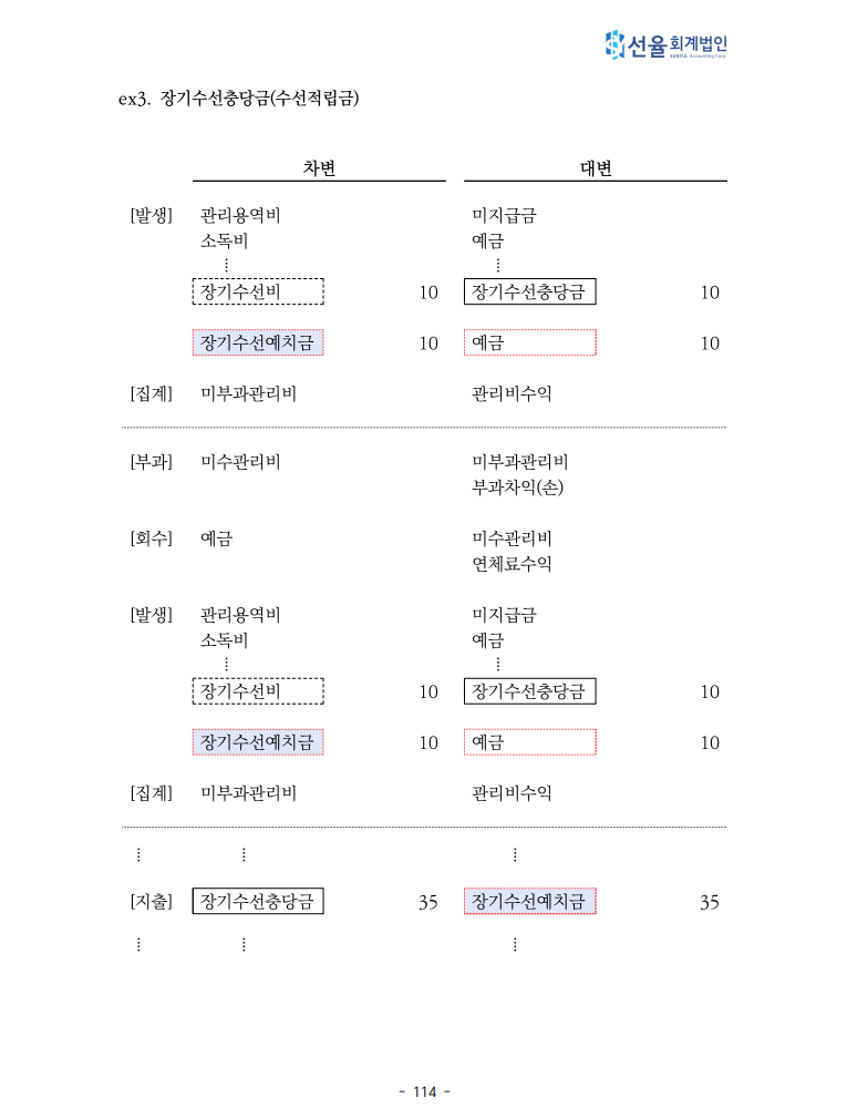 집합건물 수선적립금 관련 규정 공동주택 장기수선충당금과의 차이 회계처리 네이버 블로그
