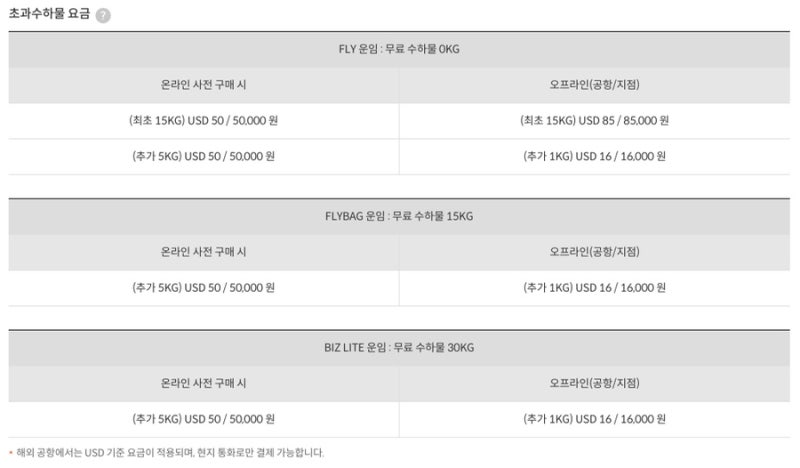 캐디백 항공커버 씌워 안전하게 짐싸는 방법 항공사별 비행기 골프백 수하물 규정 네이버 블로그