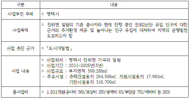경기도 평택시 만호지구 가곡지구 도시개발사업 타당성조사의뢰 네이버 블로그