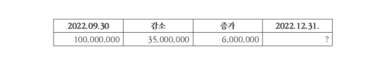집합건물 수선적립금 관련 규정 공동주택 장기수선충당금과의 차이 회계처리 네이버 블로그