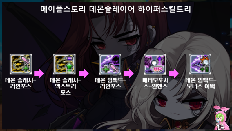 메이플스토리 데몬슬레이어데슬 스킬트리 하이퍼스탯 코어강화코강공략 네이버 블로그