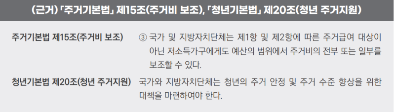 청년월세지원 신청방법 한시 특별지원 자격요건 Ft 제출서류 소득재산기준 결과 지급일 확인 네이버 블로그