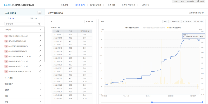 파킹통장 TIGER CD금리투자KIS(합성) 금리ETF 금리인상수혜주 관련주 : 네이버 블로그