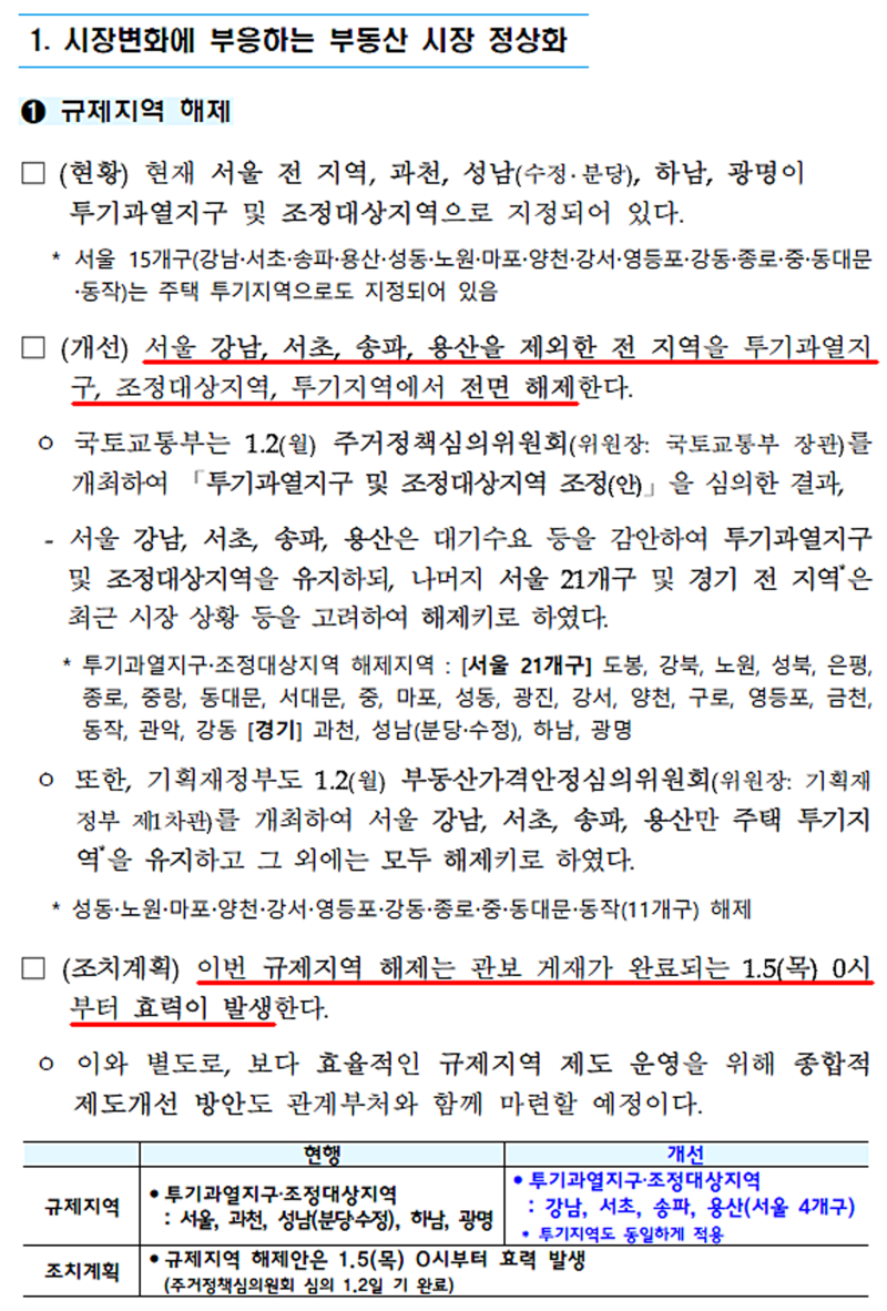 분양권 전매제한 완화 및 1주택 당첨자 처분의무 폐지2313 부동산대책 네이버 블로그