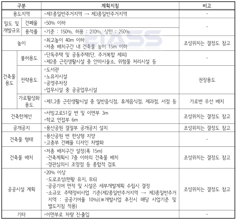 용산공원 동측권역 지구단위계획 구역지정 서울특별시 용산구 우리동네개발이야기 네이버 블로그