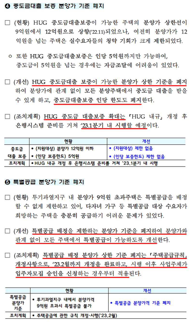 분양권 전매제한 완화 및 1주택 당첨자 처분의무 폐지2313 부동산대책 네이버 블로그