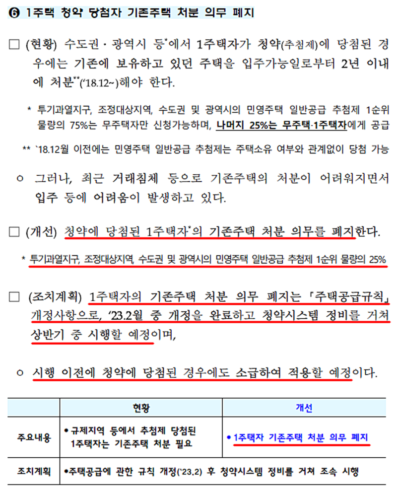 분양권 전매제한 완화 및 1주택 당첨자 처분의무 폐지2313 부동산대책 네이버 블로그