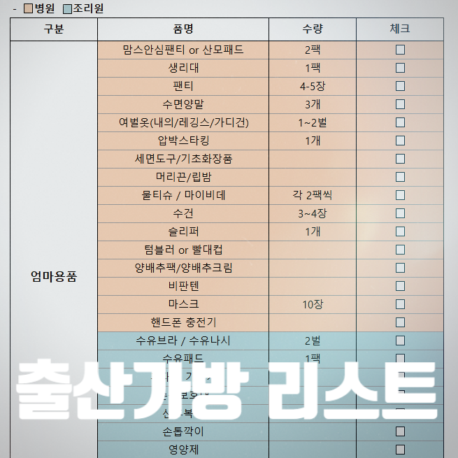 둘째맘이 알려주는 출산가방 리스트 Ft 제왕절개 조리원2주 네이버 블로그