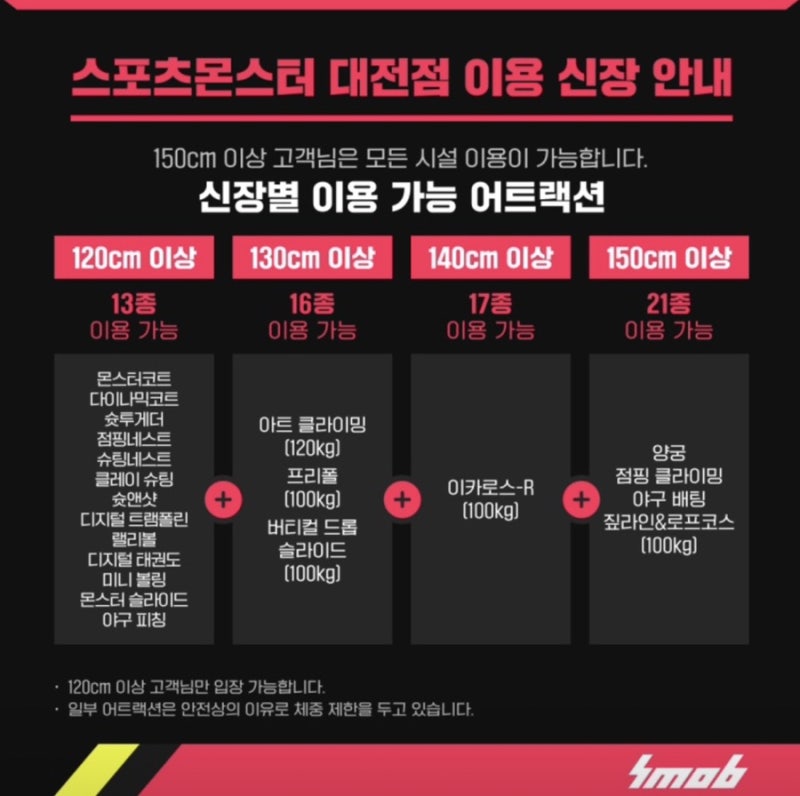 대전 놀 곳 대전 놀거리 대전 신세계백화점 놀 곳 대전 스포츠몬스터 후기 네이버 블로그