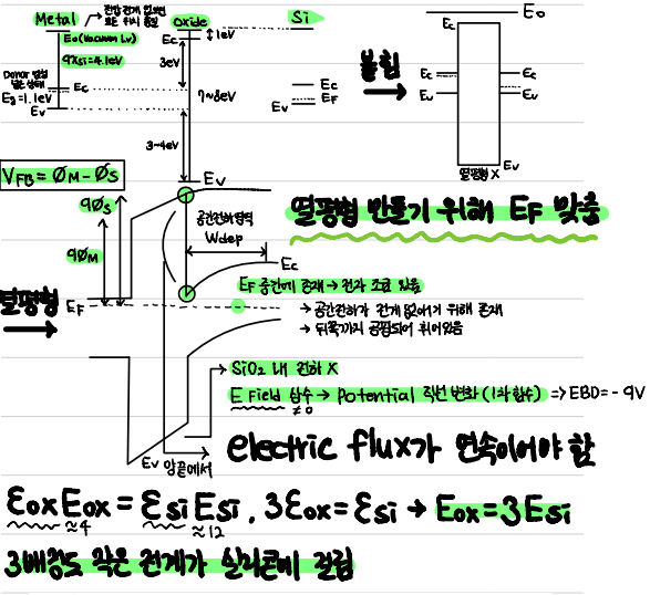 4. MOSCAP & MOSFET : 네이버 블로그