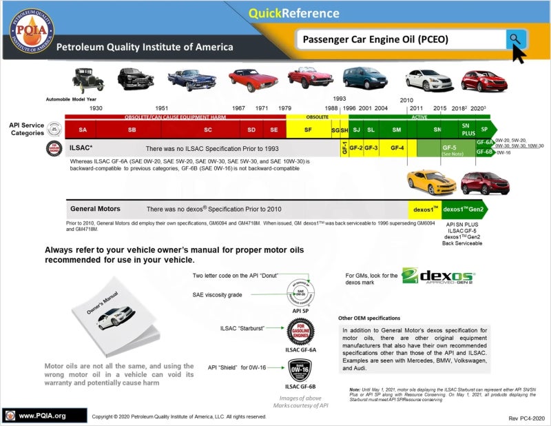 가솔린 GDI엔진오일 선택의 중요성 (API SP 등급) : 네이버 블로그