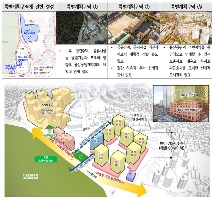 용산공원 동측권역 지구단위계획 구역지정 서울특별시 용산구 우리동네개발이야기 네이버 블로그
