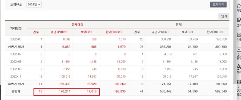 스마트 스토어 부가세 신고하기간이과세자 네이버 블로그