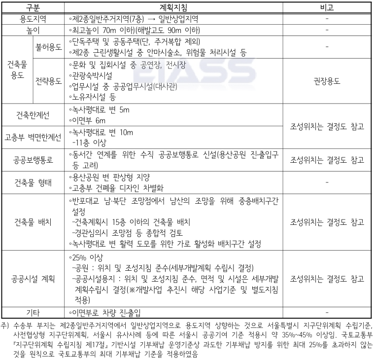 용산공원 동측권역 지구단위계획 구역지정 서울특별시 용산구 우리동네개발이야기 네이버 블로그